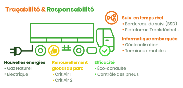 Envie 2E Geispolsheim : Centre de collecte & traitement des DEEE